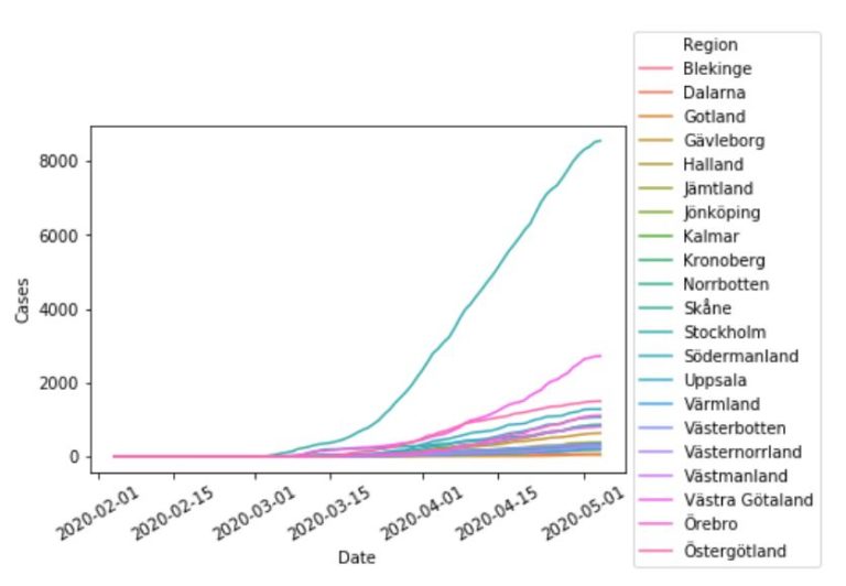 Seaborn Line Plots: A Detailed Guide with Examples (Multiple Lines) Seaborn Line Plots: A Detailed Guide with Examples (Multiple Lines)