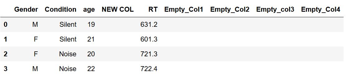 Top 18 Pandas Check If Column Empty En Iyi 2022
