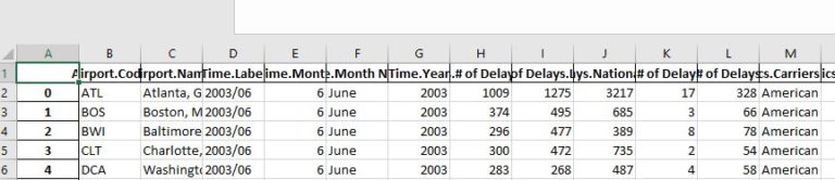 How to Convert JSON to Excel in Python with Pandas