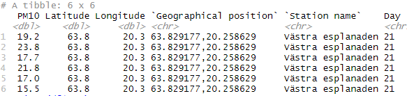 How To Extract Day From Datetime In R With Examples