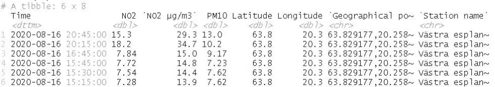 How To Extract Time From Datetime In R With Examples 
