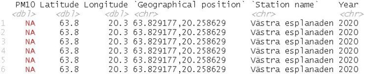 How to Extract Year from Date in R with Examples