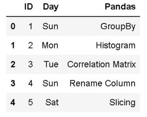 How to Make a Column Index in Pandas Dataframe - with Examples