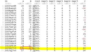 R: Add a Column to Dataframe Based on Other Columns with dplyr