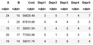 Select Columns in R by Name, Index, Letters, & Certain Words with dplyr
