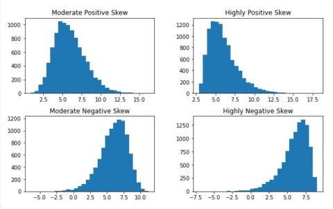 How to use Square Root, log, & Box-Cox Transformation in Python