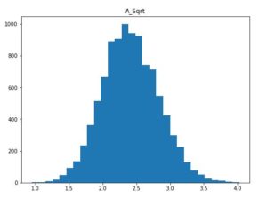 How to use Square Root, log, & Box-Cox Transformation in Python