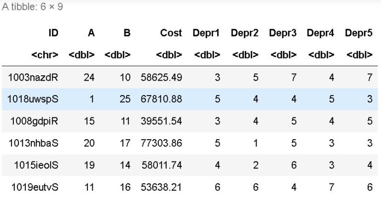Select Columns In R By Name Index Letters And Certain Words With Dplyr