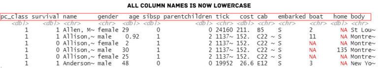 How to Rename Column (or Columns) in R with dplyr