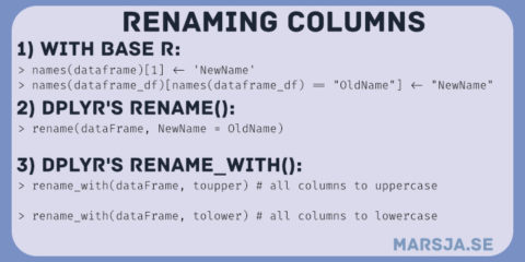 How to Rename Column (or Columns) in R with dplyr