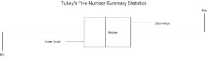 How to Calculate Five-Number Summary Statistics in R