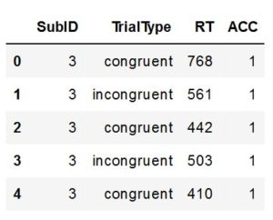 How to Make a Violin plot in Python using Matplotlib and Seaborn