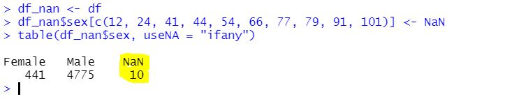 R Count The Number Of Occurrences In A Column Using Dplyr