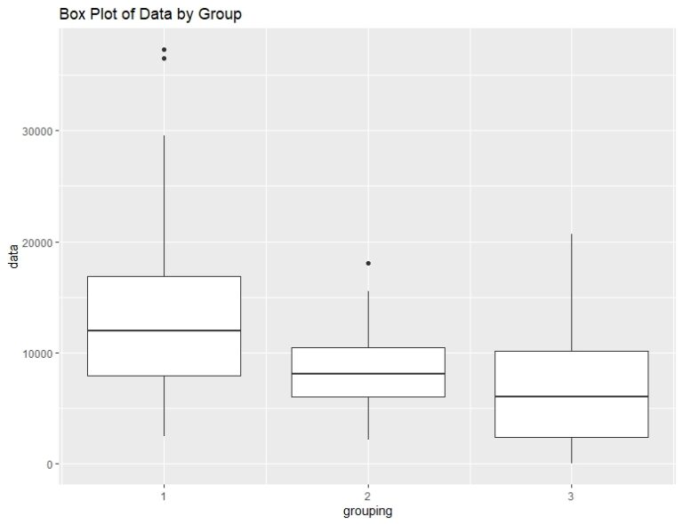 How to do a Kruskal-Wallis Test in R