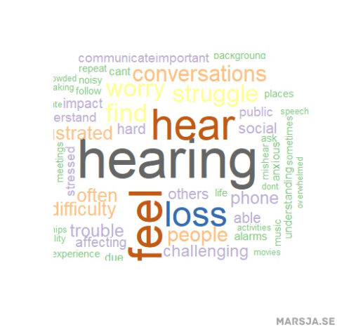 How to Create a Word Cloud in R