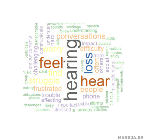 How to Create a Word Cloud in R