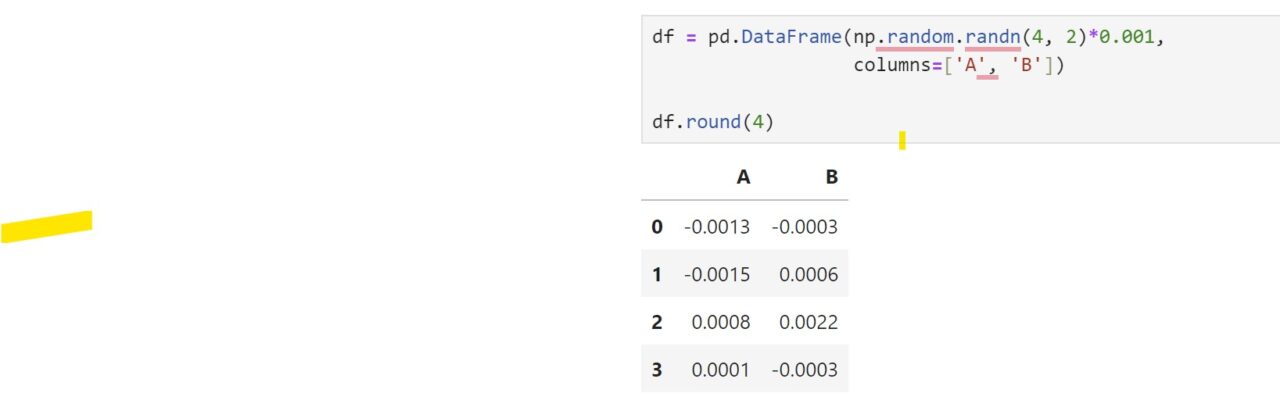 Python Scientific Notation And How To Suppress It In Pandas And Numpy